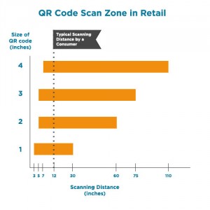 How to Optimize a QR Code for Retail - L-Tron Direct Blog